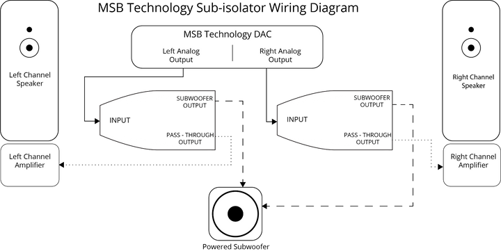 MSB Technology | Trade in Available – Nintronics UK